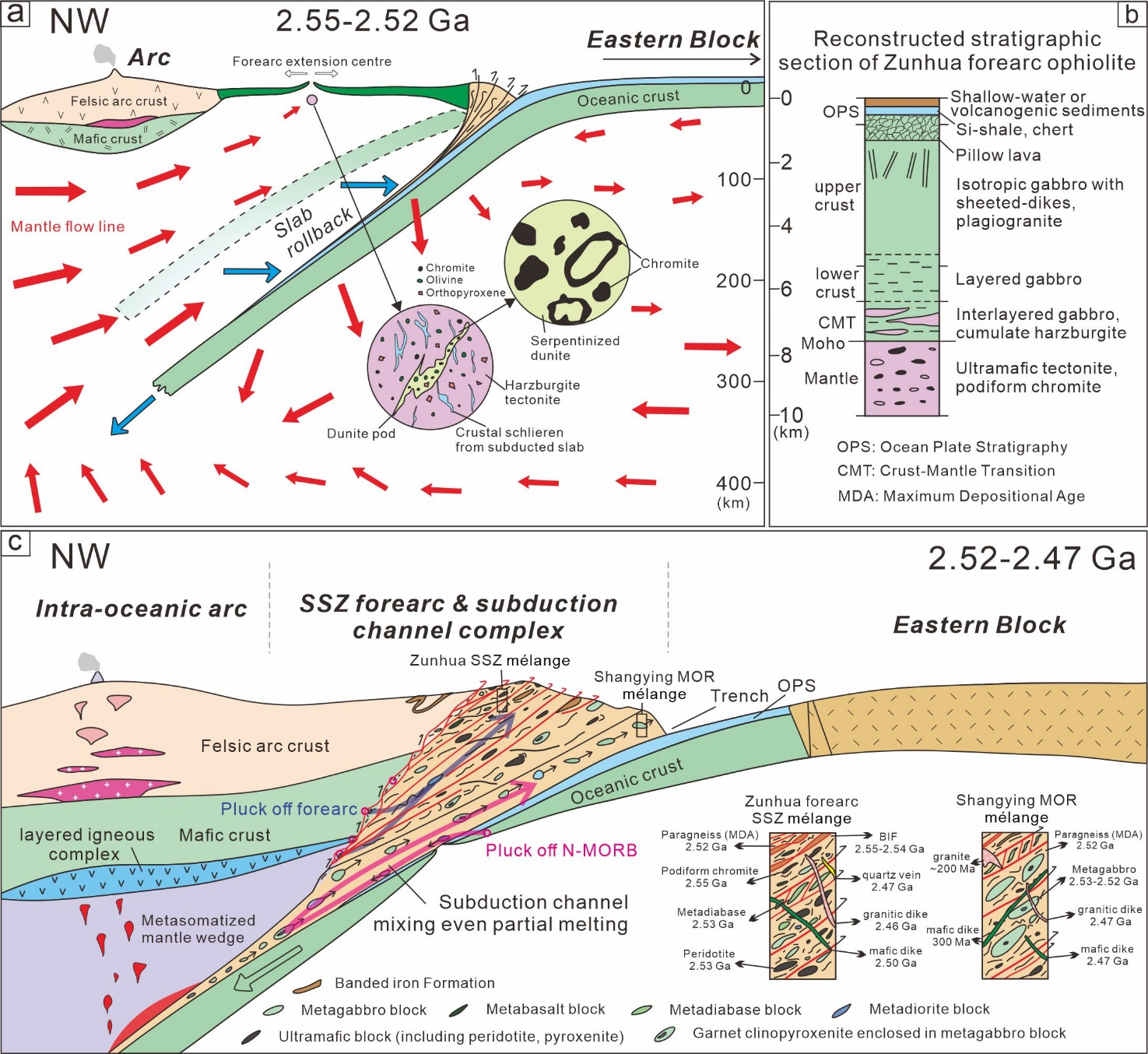 Timothy Kusky研究团队ESR：综述冀东蛇绿混杂岩研究新进展-全球大地构造中心center for global tectonics